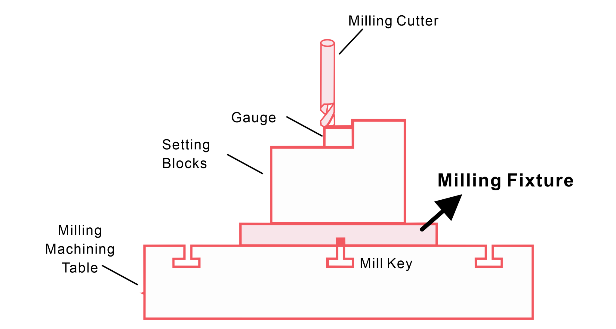 Comprehensive analysis of CNC fixtures - Allied Metal Solutions