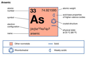 A Guide to Metalloids - Allied Metal Solutions
