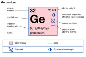 A Guide to Metalloids - Allied Metal Solutions