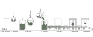 what is continuous casting process - Allied Metal Solutions