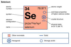 A Guide to Metalloids - Allied Metal Solutions